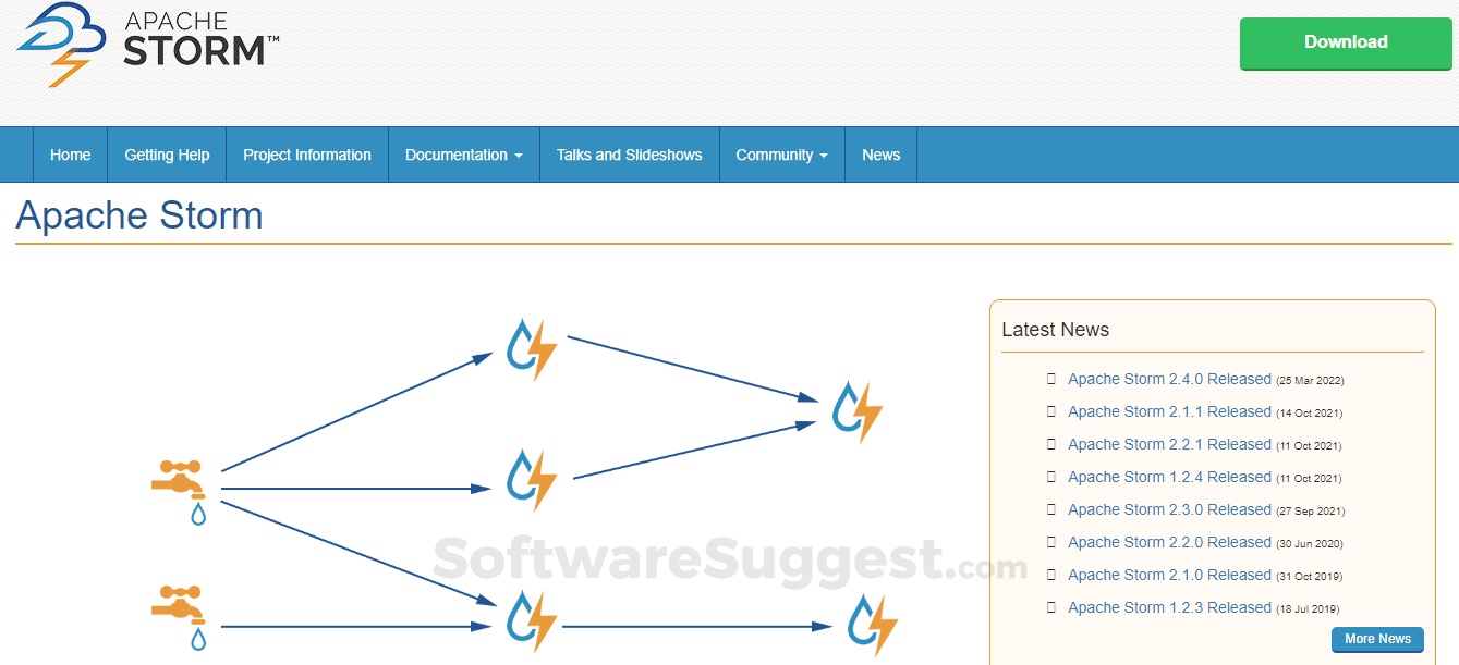 Apache Storm Pricing Features And Reviews May 2025